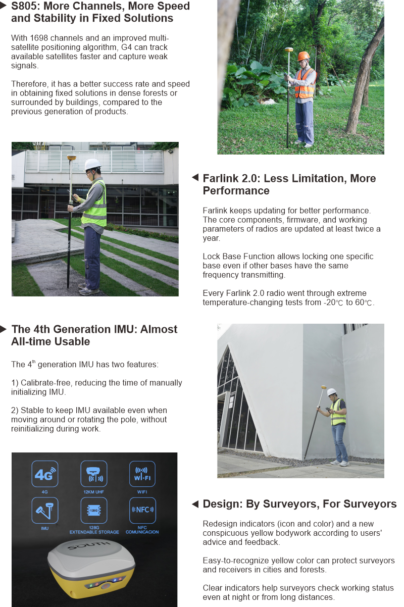 South G4 GNSS – 4D prisma